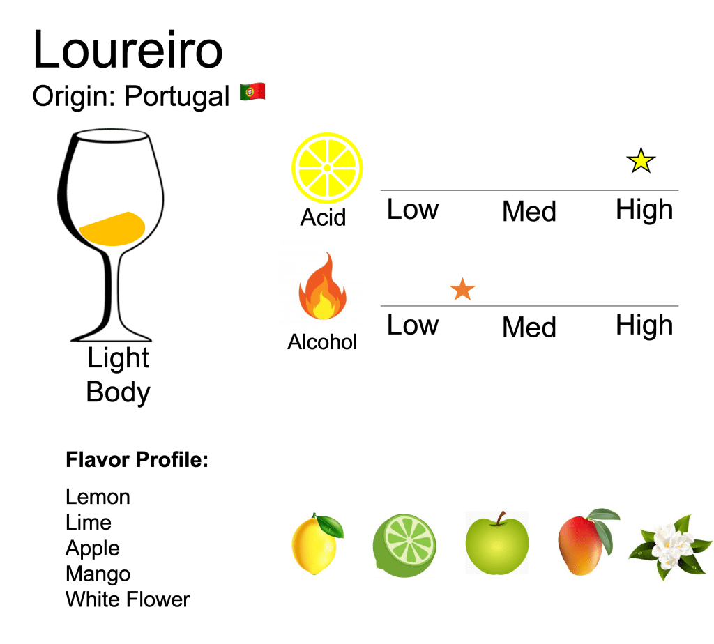 Grape Profiles L-M - Unpolished Grape