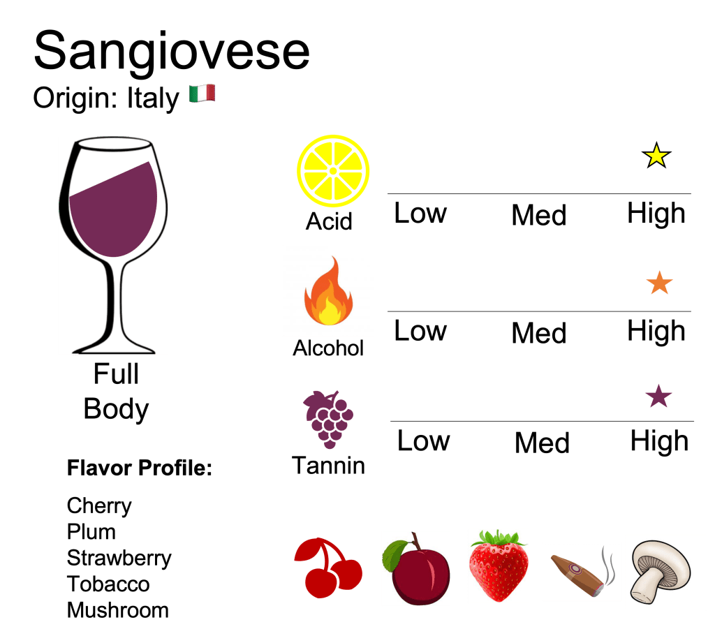 Grape Profiles S-T - Unpolished Grape